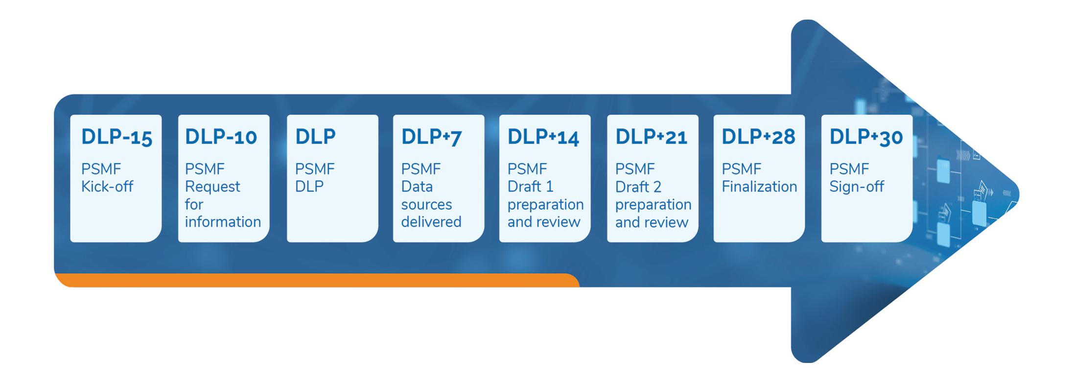 Pharmacovigilance System Master File (PSMF) management. | iVigee
