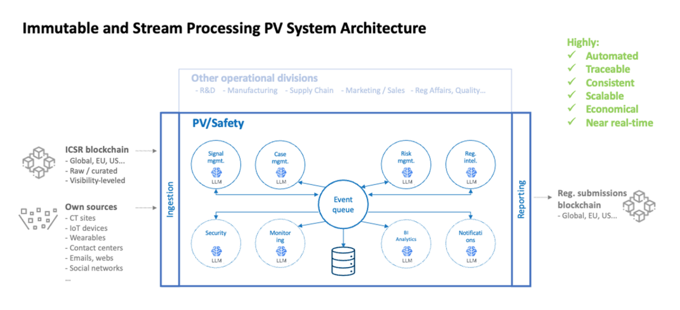 Charting the Future: The Evolution of PV System Architecture? | iVigee
